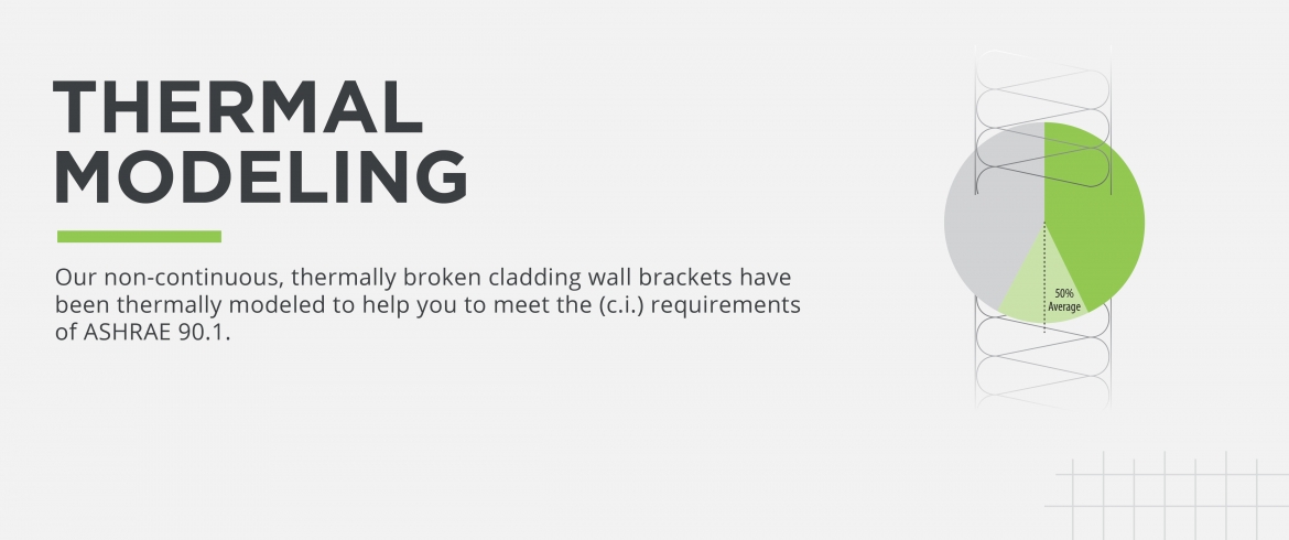 Eco Cladding Engineered Compliant Optimized